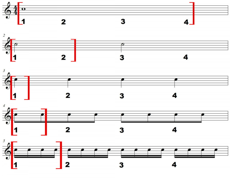 Musical figures on the staff. Value and measure