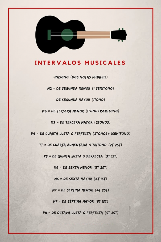 An easy guide to understanding Musical Intervals
